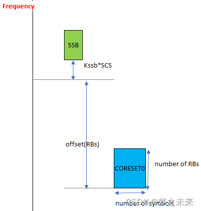 小区搜索（二）CORESET0_modem协议笔记的博客-CSDN博客