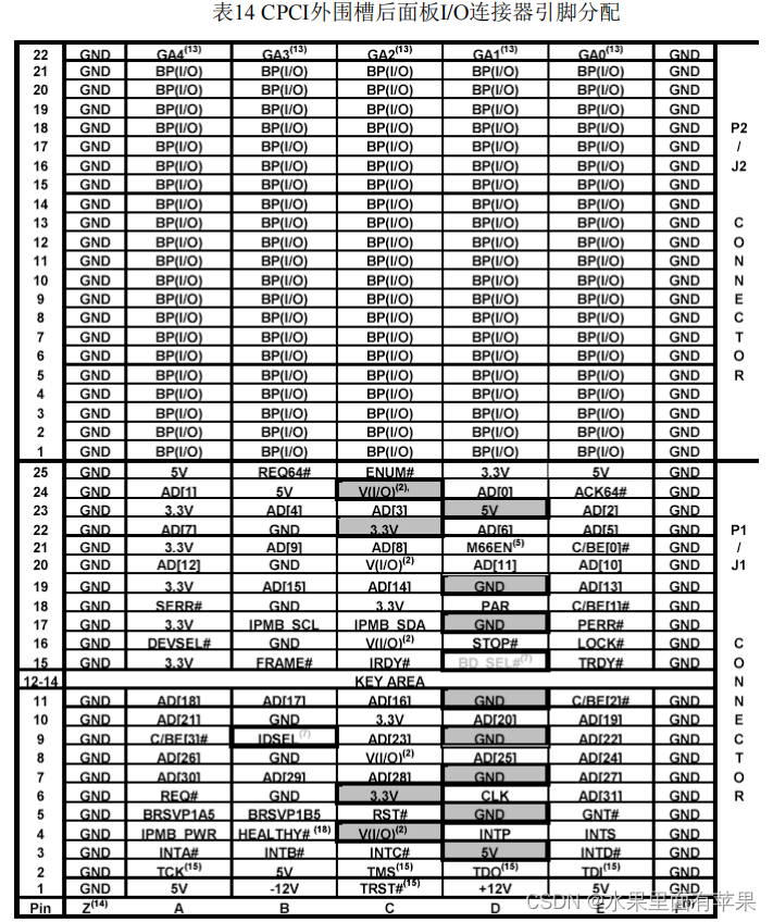 46-硬件设计-CPCI连接器介绍_cpci总线硬件设计-CSDN博客