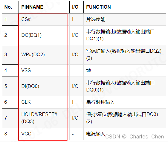 Flash 和 Eeprom 区别和关系、nor Flash和nand Flash区别eeprom和flash的区别 Csdn博客 