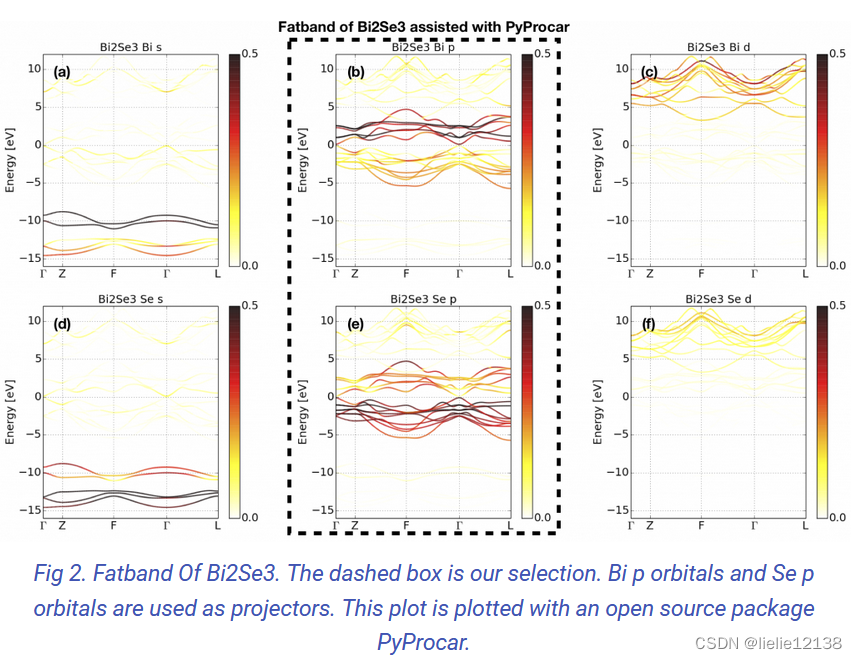 使用EPW计算孤立ME方程_epw计算教程-CSDN博客