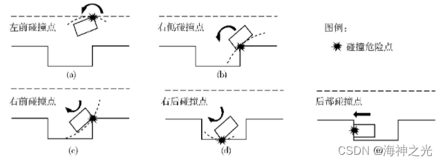 【数学建模】基于matlab Gui平行停车模拟仿真【含matlab源码 1877期】基于matlab实现的车辆仿真 Csdn博客