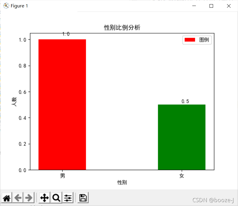 Matplotlib画图之自定义柱状图matplotlib 设置柱状图宽度并指定位置 Csdn博客