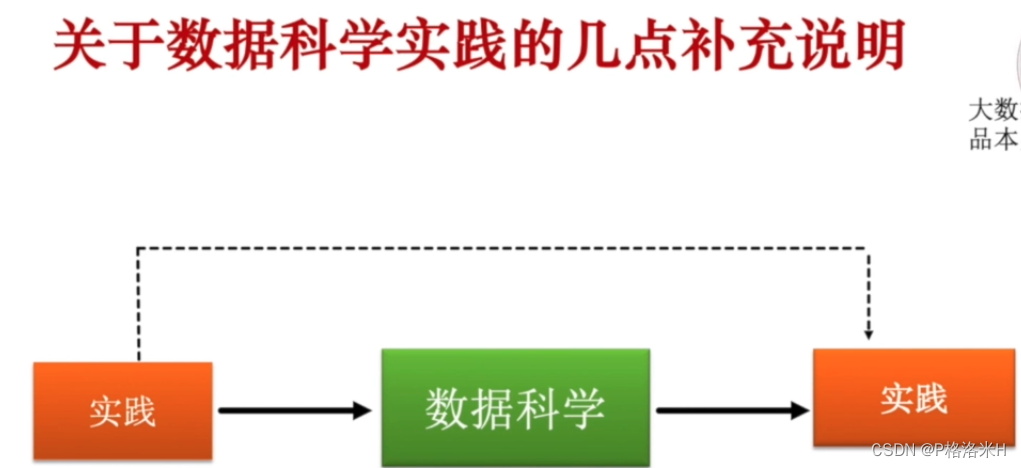 数据科学学习思路 Csdn博客