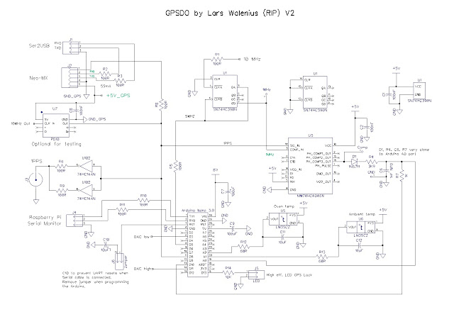 优秀网页翻译：高精度 10MHz GPS 驯服钟 (GPSDO) - Part 1-CSDN博客