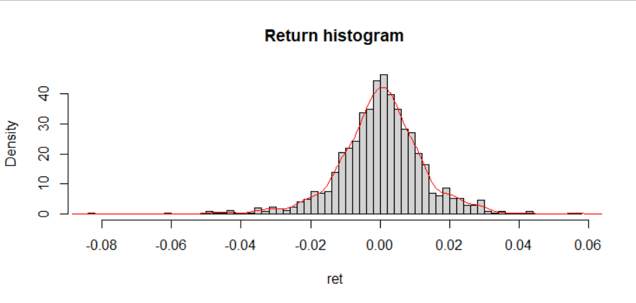 关于hist()函数与geom_histogram()_为啥感觉r语言的hist绘制频率分布直方图的时候没画准确-CSDN博客