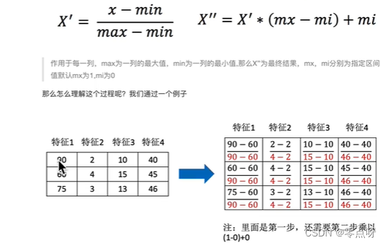 归一化和标准化加权归一化和 Csdn博客