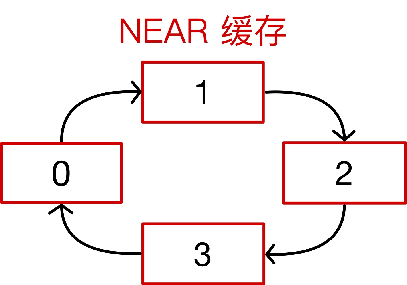 增量压缩工具Xdelta3源码解析——地址编码_xdelta3wrapfactory-CSDN博客