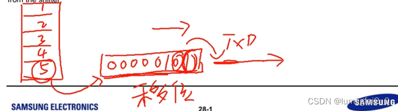 开发板FS4412-UART实验_exynos 4412 芯片uart 串口通信-CSDN博客