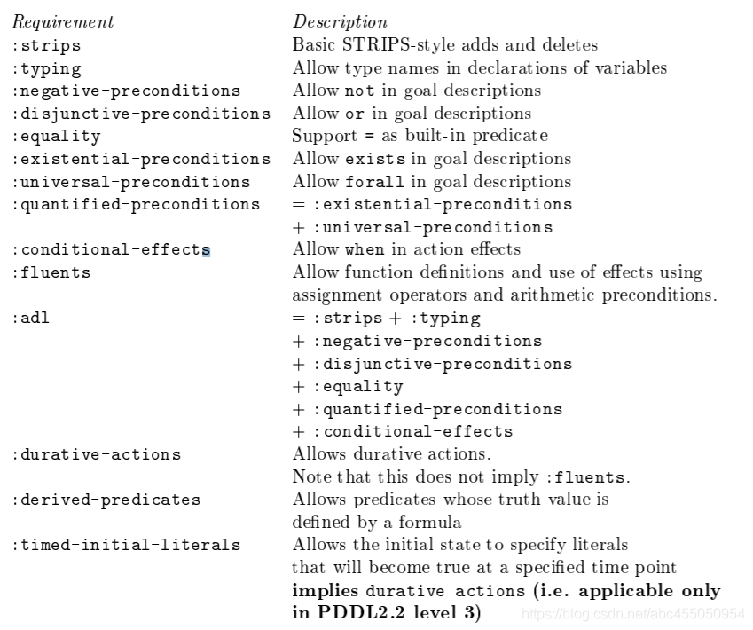 【PDDL】【Planning】Requirements整理_disjunctive preconditions-CSDN博客