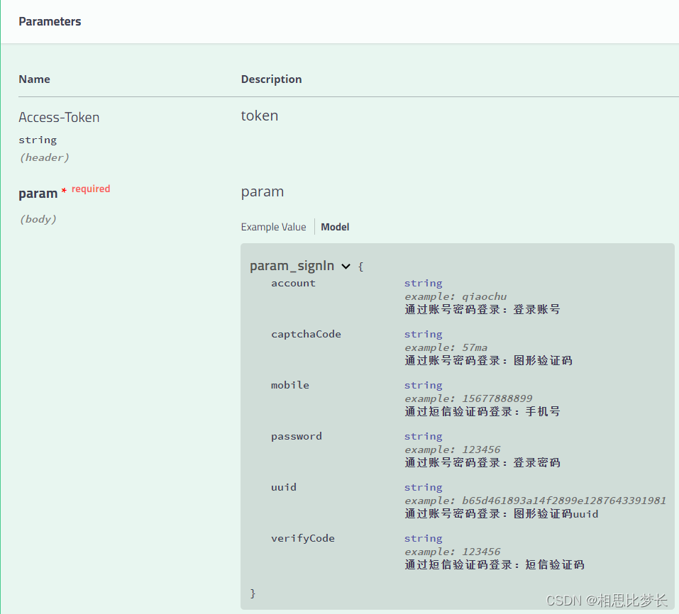 Swagger2 关于Map参数在API文档中展示详细参数以及参数说明_swagger map参数-CSDN博客