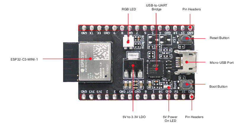 ESP32-C3-DevKitM-1开发板参考资料_单片机_WIRELESS_ROOM-华为云开发者联盟