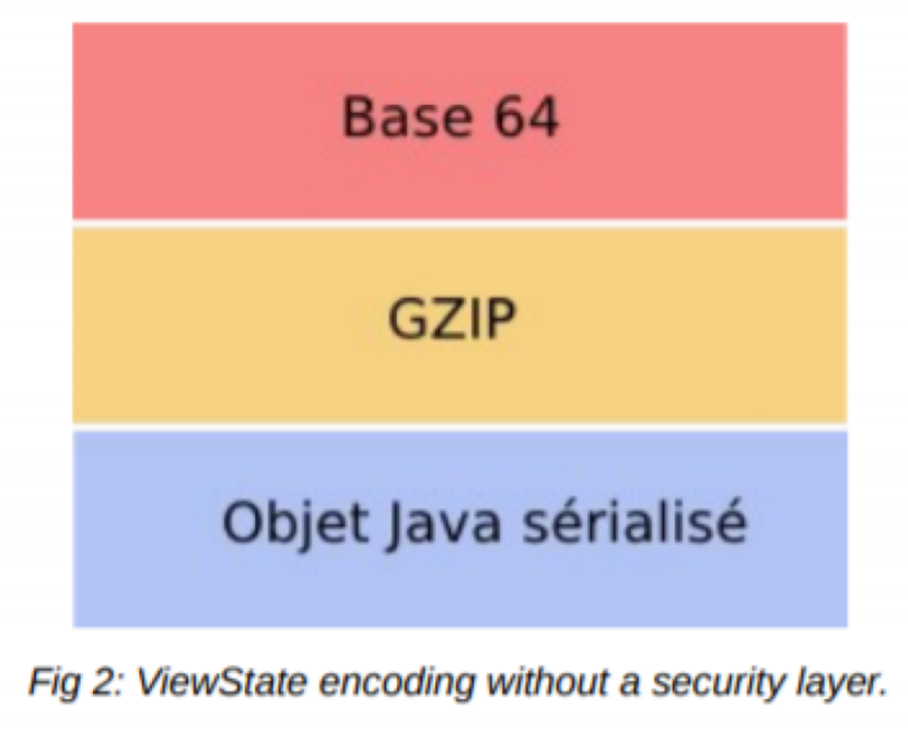 vulhub漏洞复现39_Mojarra_javax.faces.viewstate 漏洞-CSDN博客