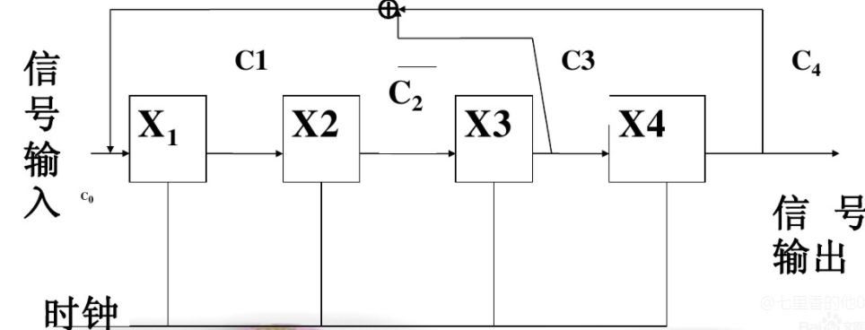 基于MATLAB的m序列产生与CDMA扩频与解扩实现_m序列扩频解扩matlab-CSDN博客