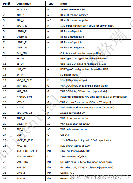 CS5261/CS5260/CS5265 typec转HDMI方案 typec转VGA方案-CSDN博客