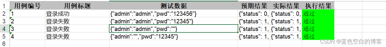 12、Jmeter 使用jxl.jar写入测试结果到excel文件中（含代码）（2）-CSDN博客