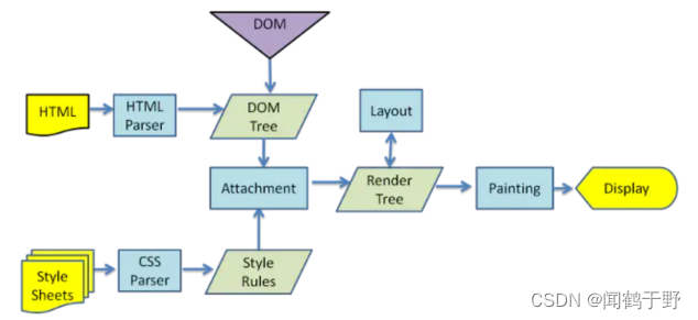 Javascript入门 异步组件自定义指令自定义插件模态框 Teleport传送门开发模式框架响应式原理虚拟dom重绘重排vue 赋值异步问题nexttikct Day05