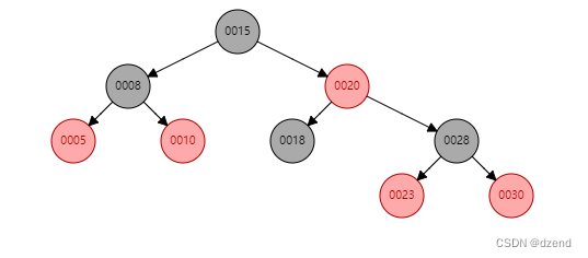 深入理解mysql索引底层数据结构与算法 Csdn博客