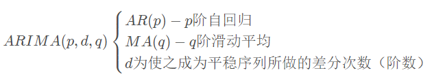 ARIMA（p,d,q）模型原理及其实现 --------python_arima python-CSDN博客