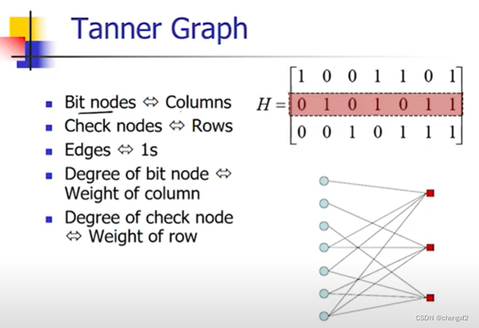 NR LDPC 04 -definition, Tanner and Protograph Constructions_ieee tans ...