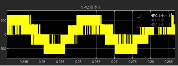 T型、NPC型、三电平逆变器模型预测控制_t型三电平和npc型-CSDN博客