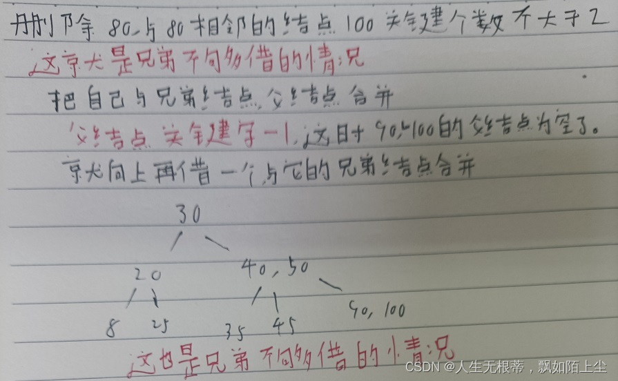 数据结构 第七章查找 B树与b树 应用题利用b树做文件索引时若假设磁盘页块的大小是4000b Csdn博客