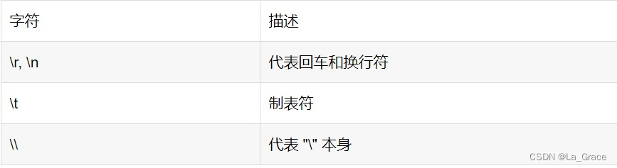 Java 之正则表达式语法及常用正则表达式汇总java正则表达式语法大全 Csdn博客 