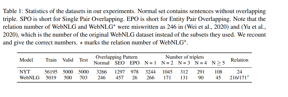 Casrel，TPlinker，PRGC三者模型比较_prgc模型-CSDN博客