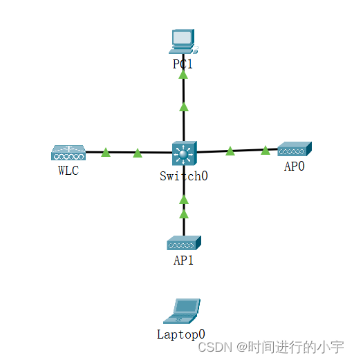 【Cisco Packet Tracer】WLC配置瘦AP指南_基于瘦ap的无缝wlan网络部署思科-CSDN博客