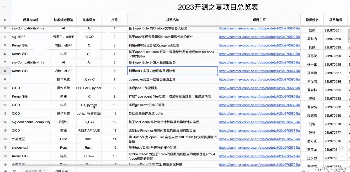 [openEuler]开源之夏2023｜编译器&嵌入式线项目宣讲_哔哩哔哩 openeuler-CSDN博客