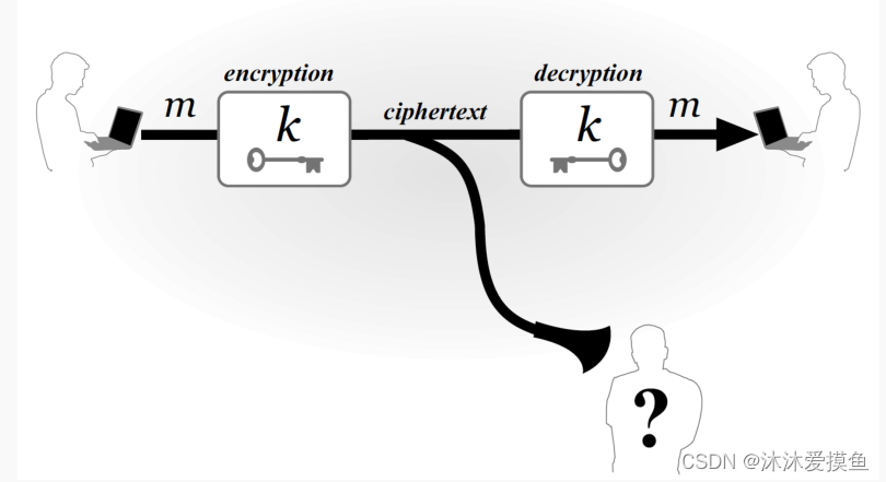 密码学理论02：完善加密（Perfectly secret encryption）-CSDN博客
