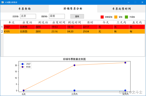 Python例程：火车票分析助手的程序 Csdn博客