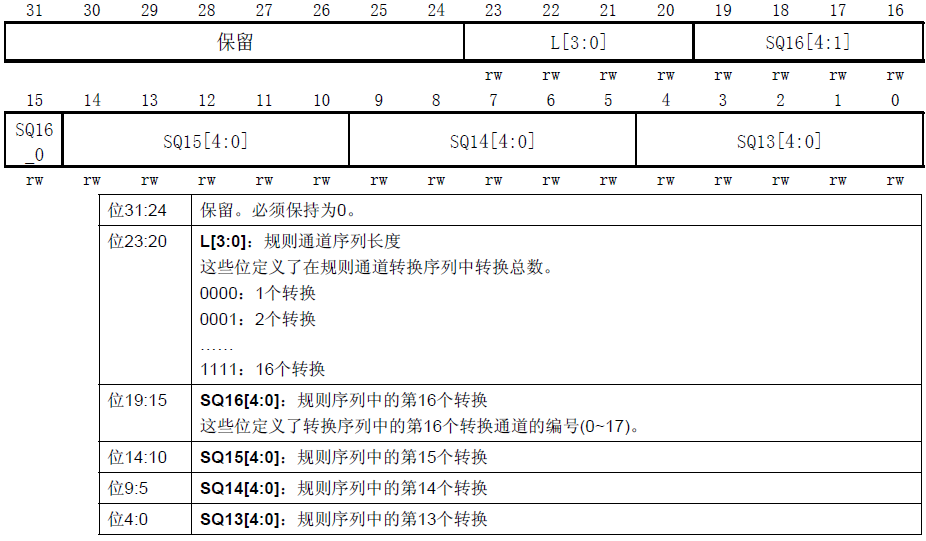 STM32-ADC学习笔记_stm32f103rct6 adc1读取-CSDN博客