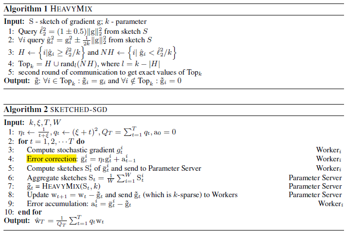浅谈分布式学习（SGD）中提高速率的方法_sparsified sgd with memory-CSDN博客
