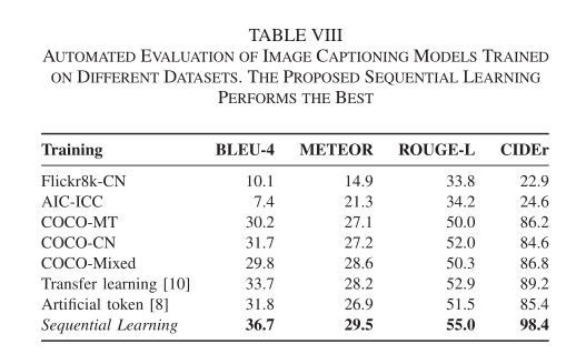 论文笔记：COCO-CN for Cross-Lingual Image Tagging, Captioning, and Retrieval-CSDN博客