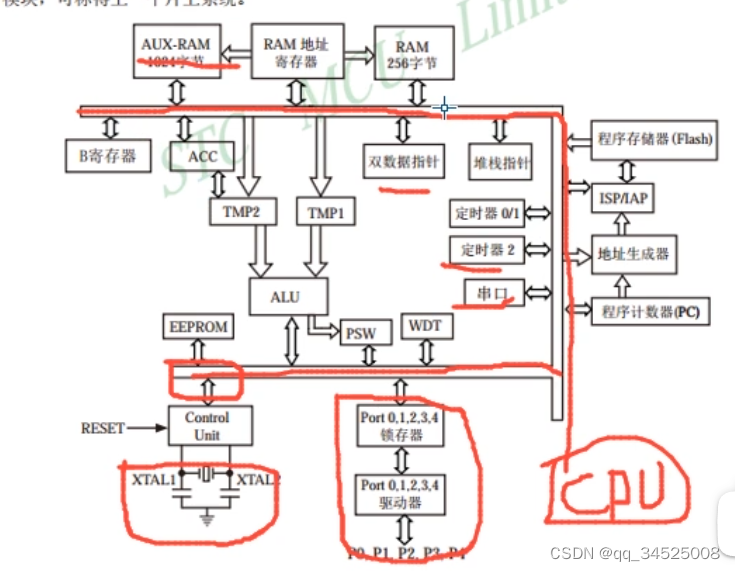 STC89C52_第一章_stc89c52内存-CSDN博客
