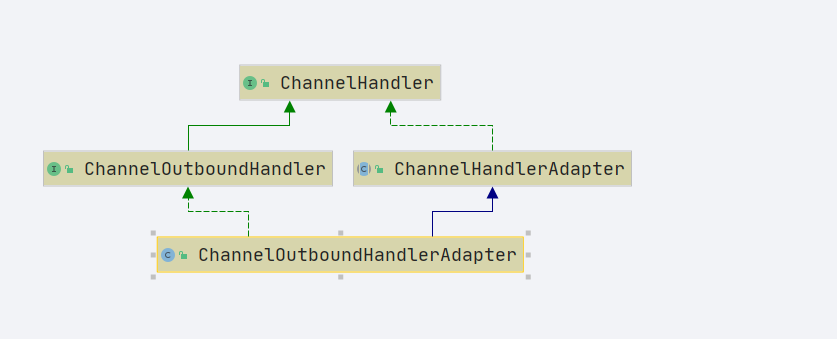 6. Netty中ChannelHandler读取、写入消息_netty channelhandlercontext关闭导致io错误-CSDN博客