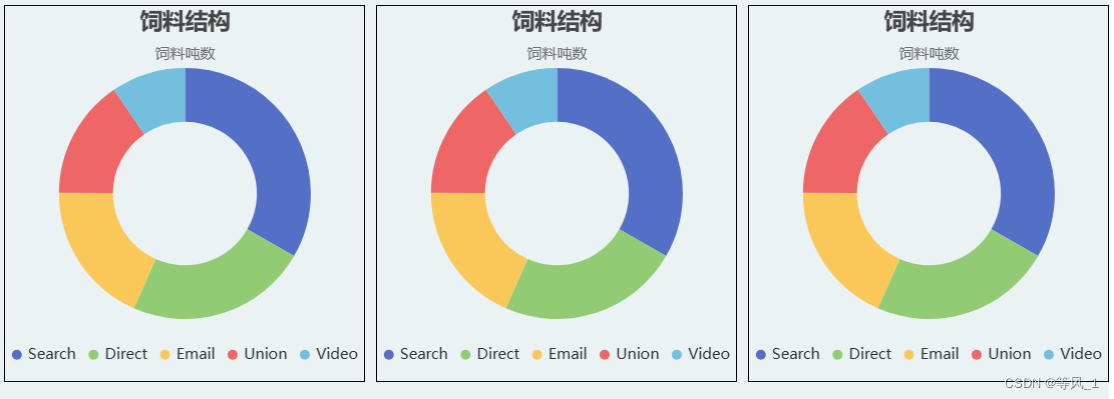 vue3使用Echarts封装多个相同的组件简单版_echarts 封装重复组件-CSDN博客