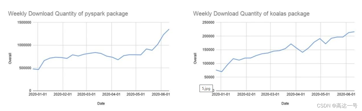 Spark_Spark3.0功能特性_spark 新版功能-CSDN博客