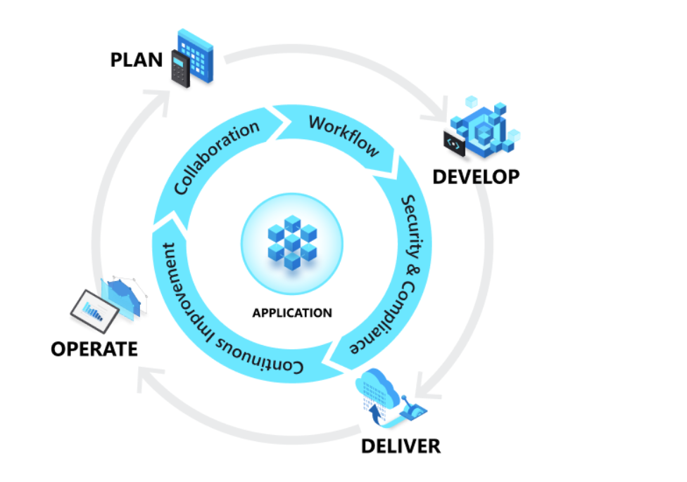DevOps免费学，还有证书-EW帮帮网
