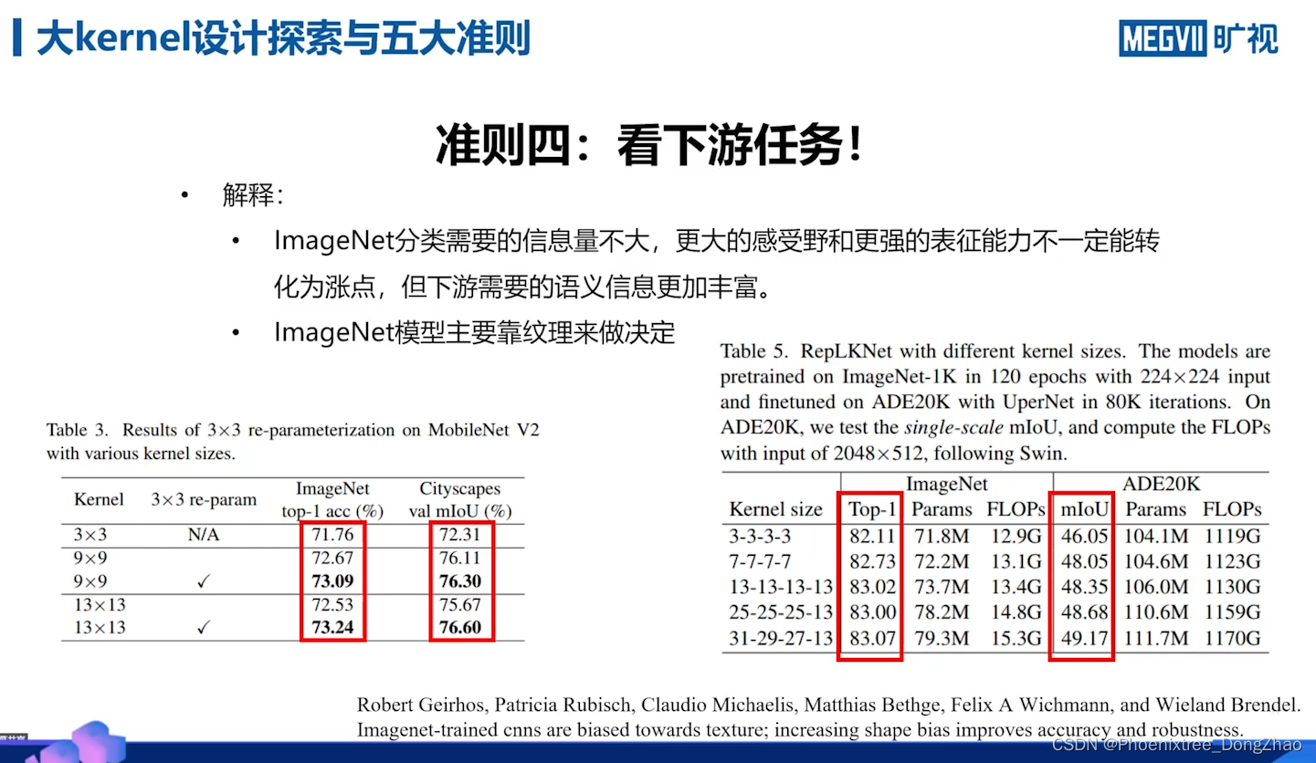 打破故有思维--超大卷积核 RepLKNet: Scaling Up Your Kernels to 31x31: Revisiting Large Kernel Design in CNNs ...