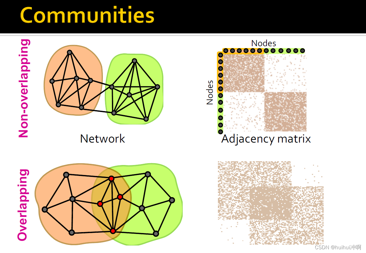 Cs224w 13 Community Detection In Networksdetecting Overlapping Communities Bigclam Csdn博客