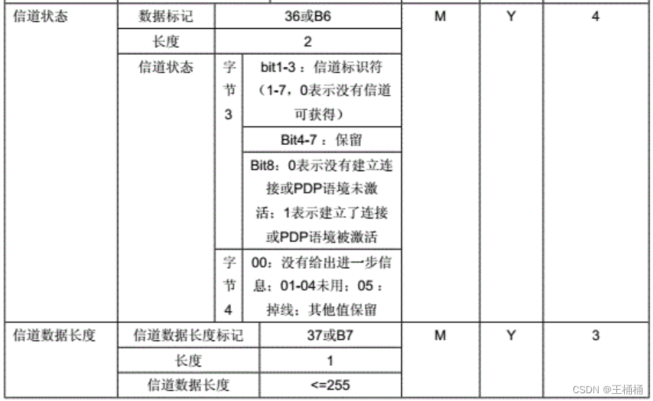 UICC-ETSI TS 102 223规范应用详解（CAT&主动式命令）_etsi102223-CSDN博客