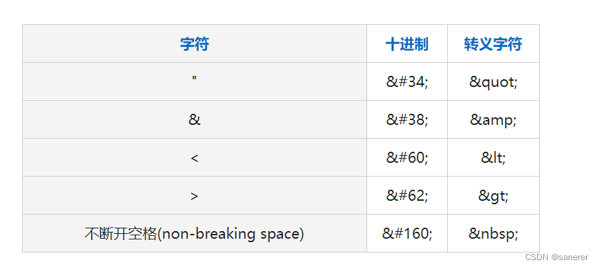 转义字符常用转义 Csdn Csdn博客