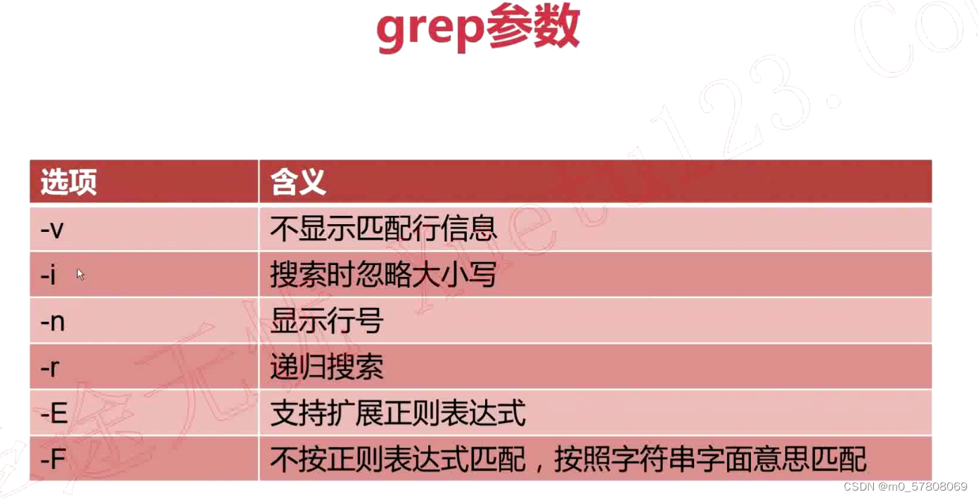 grep和egrep-CSDN博客