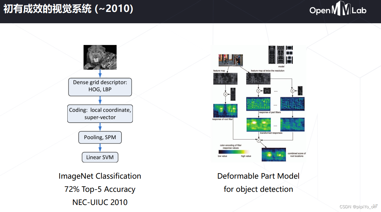 计算机视觉与OpenMMLab 开源算法体系day1-CSDN博客