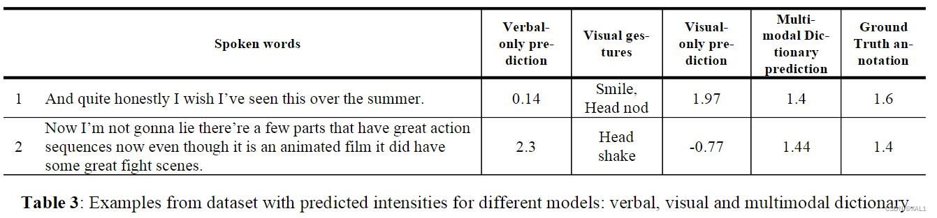 论文阅读笔记（一）_mosi数据集-CSDN博客