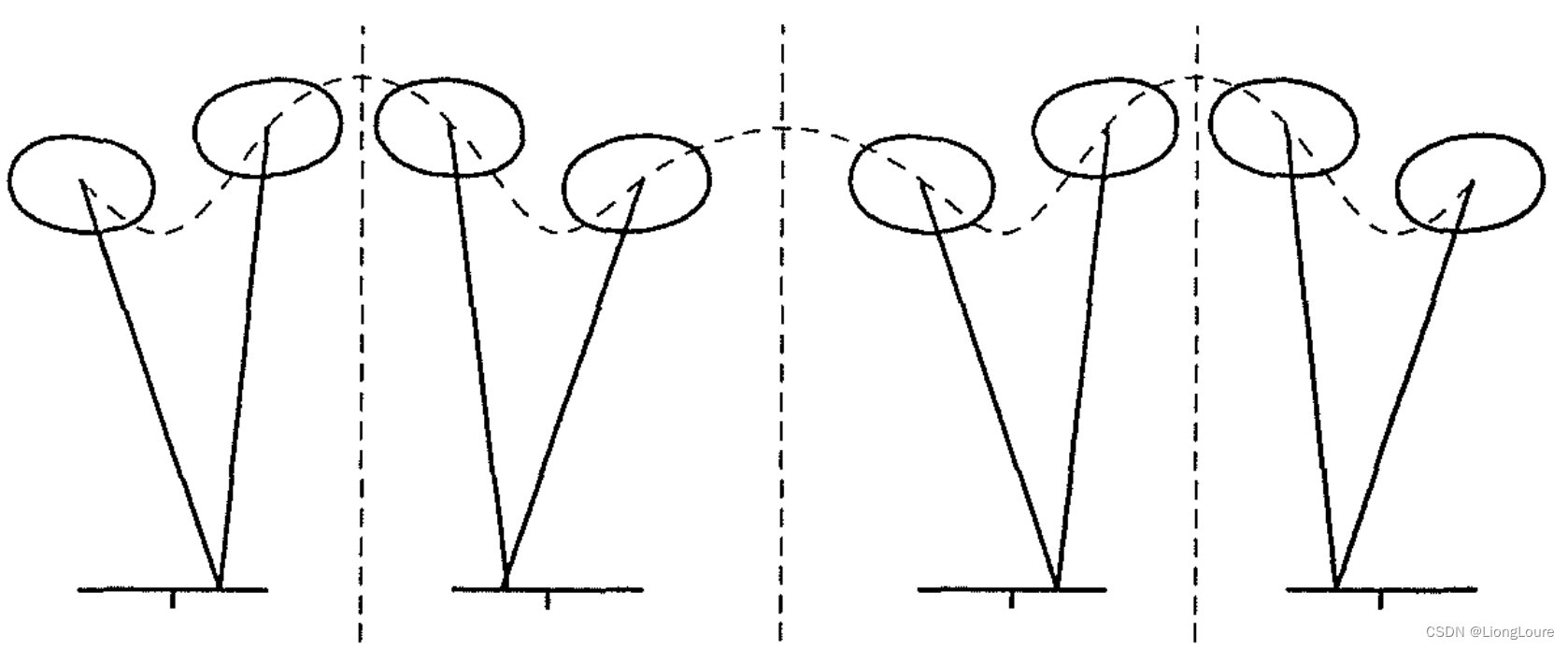 [足式机器人]Part1 运动对称性Ch05——【Legged Robots that Balance 读书笔记】_legged robots that balance 中文版-CSDN博客