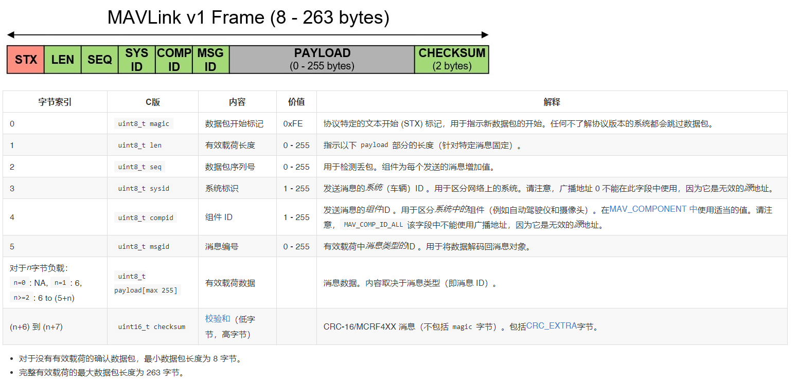 Mavlink 的V1/V2版本帧协议_mavlink v2-CSDN博客