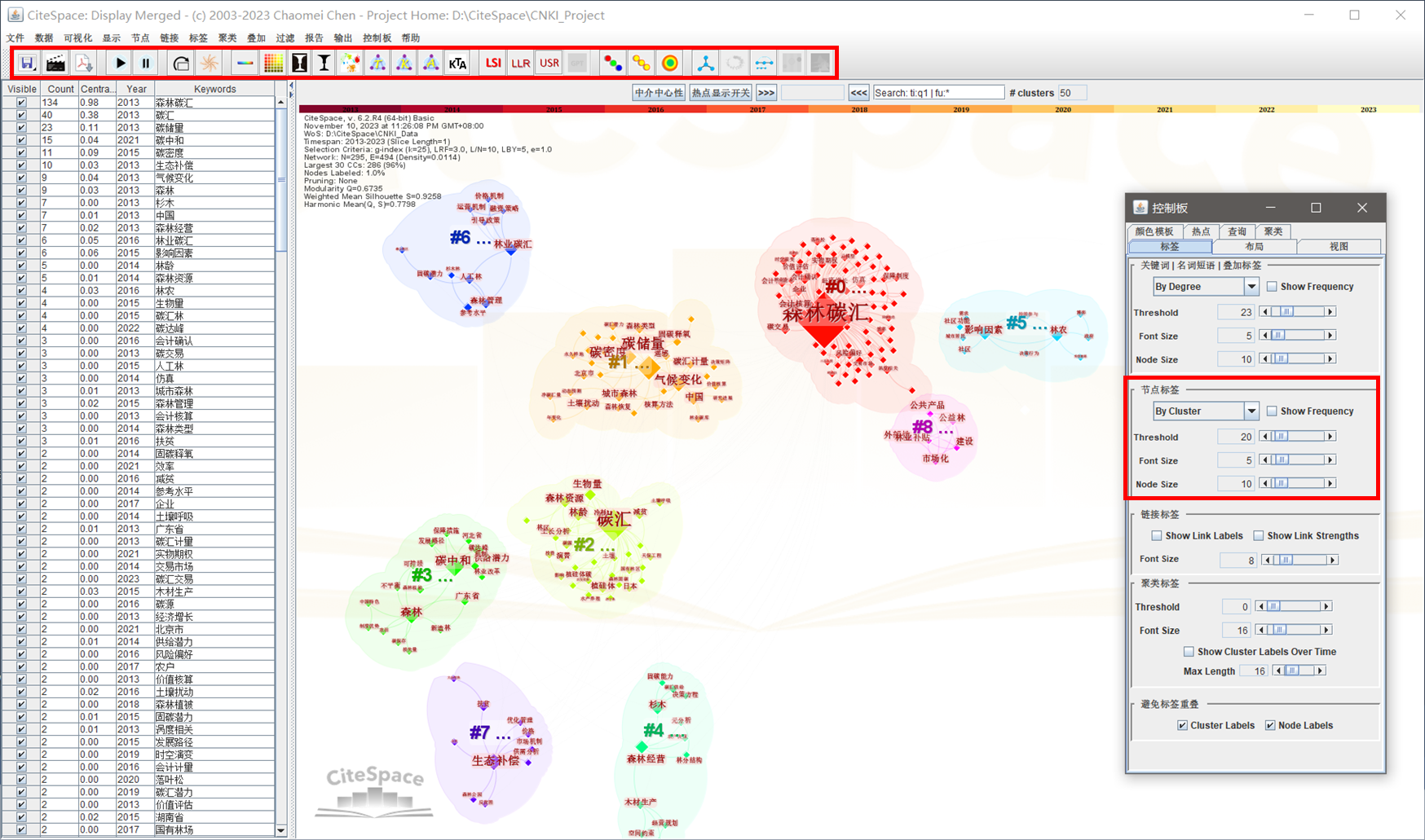 CiteSpace 实践案例: 知网文献可视化_知网用citespace可视化-CSDN博客