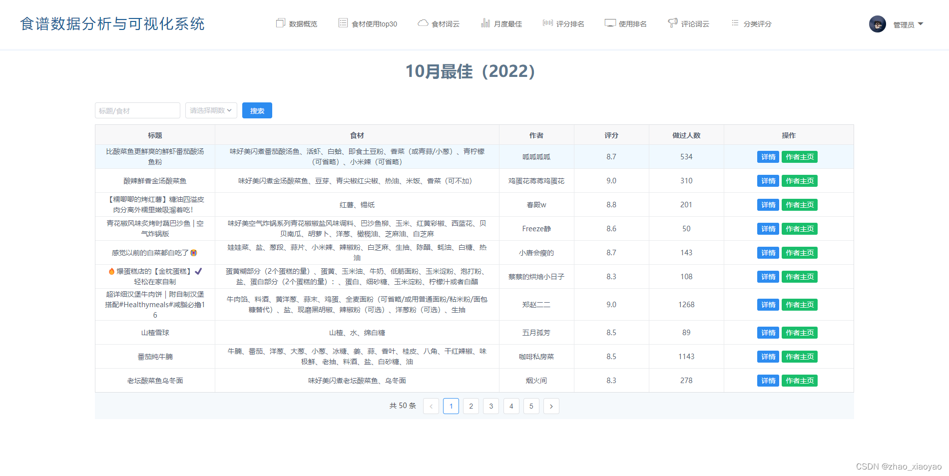 Python 食谱数据分析与可视化系统 Csdn博客